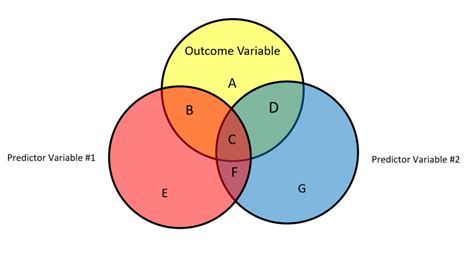 Multiple Correlation Definition Examples Pharmaacademias