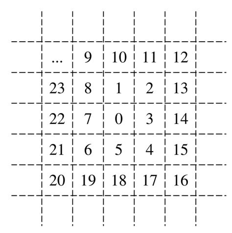 Problem L Codeforces