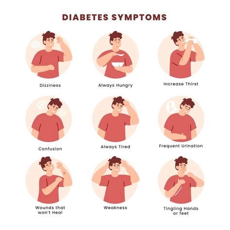 Diabetes Symptoms Infographic Poster With Male Character 21334057
