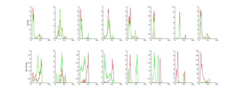 Correlation Classifying Time Series Similarity What Variable Should
