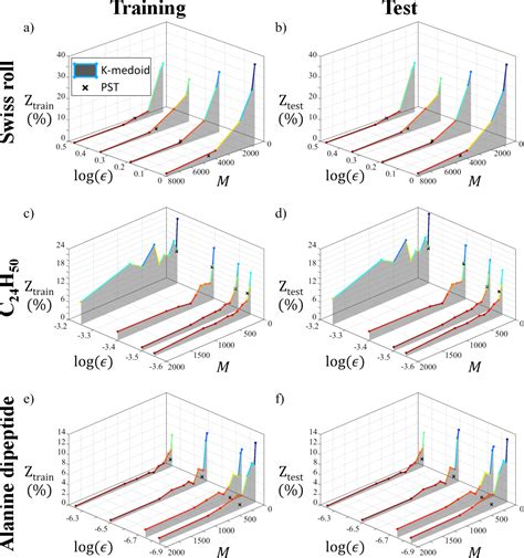 Landmark Diffusion Maps L Dmaps Accelerated Manifold Learning Out Of Sample Extension