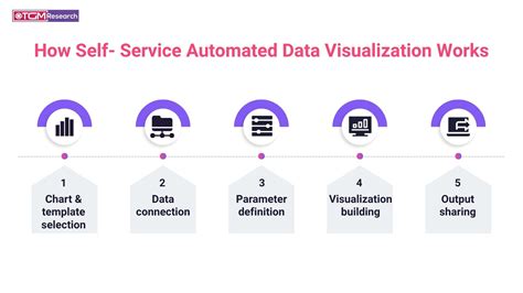 Self Service Vs Full Service Automated Data Visualization Which Fits