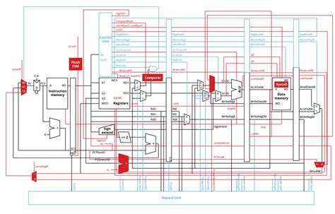MIPS Processor Simulation Son Pham S Portfolio