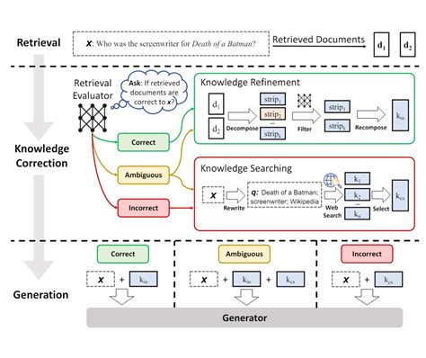 Improving Real World RAG Systems
