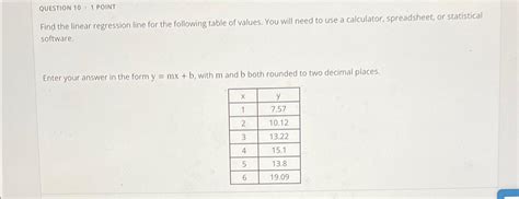 Solved Question 101 ﻿pointfind The Linear Regression Line