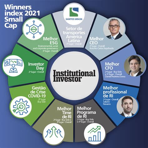 Sopesp Santos Brasil é premiada no ranking Latin America Executive
