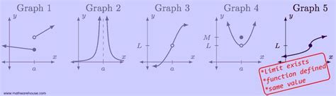 Calculus Lesson Explore Links Resources And Applets