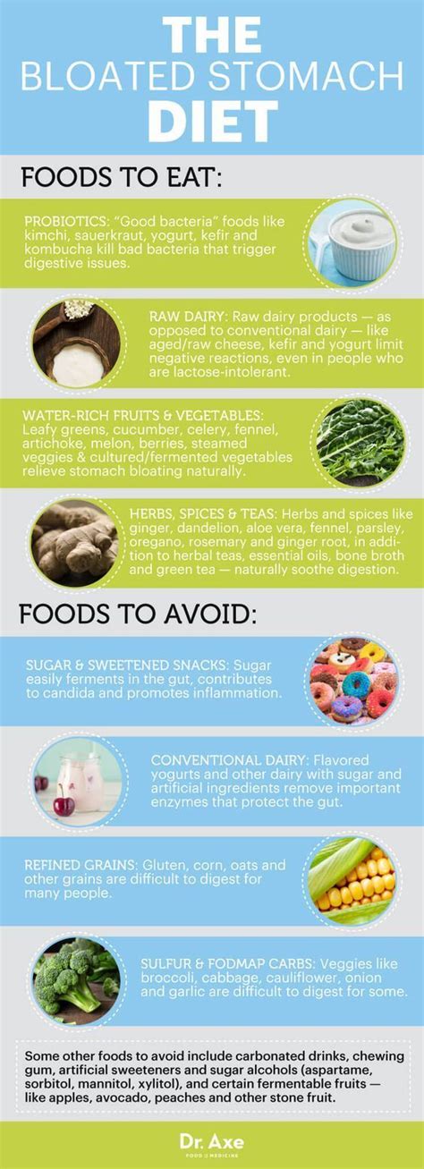 Bloated Stomach Heres How To Stop It Bloated Stomach Bloated