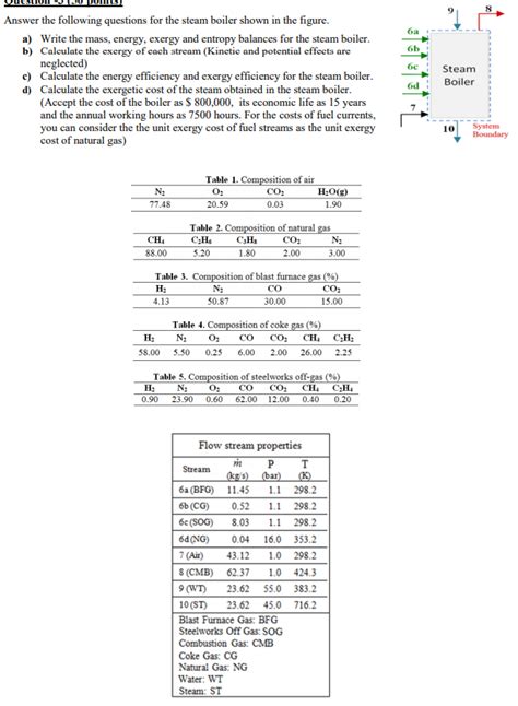 Solved 8 Answer The Following Questions For The Steam Boiler Chegg Com