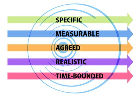 Top 7 Qa Testing Best Practices To Ensure Overall Software Quality