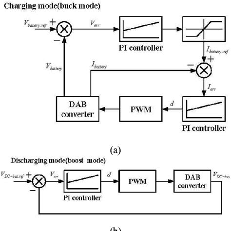 Figure 13 From An Optimized Design Of Bi Directional Dual Active Bridge Converter For Low