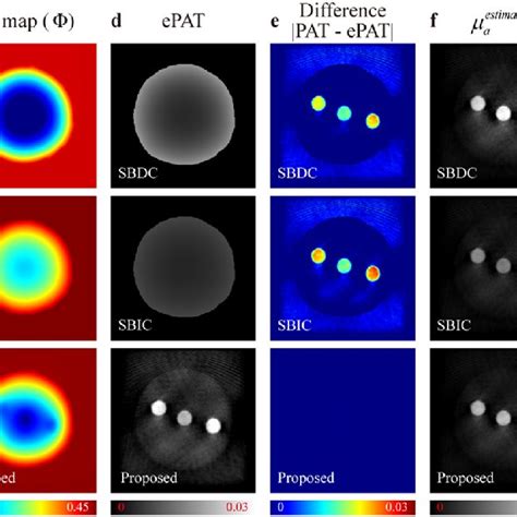 Tissue Mimicking Phantom Experiment A Pat Un Corrected Pat Image