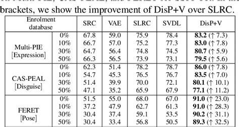 Table From Disentangling Prototype And Variation For Single Sample