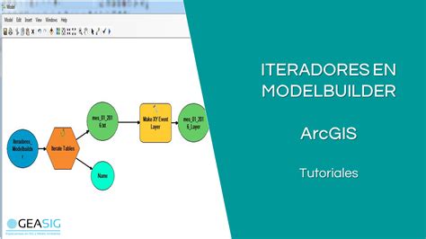 iteradores de tablas con modelbuilder arcgis geasig