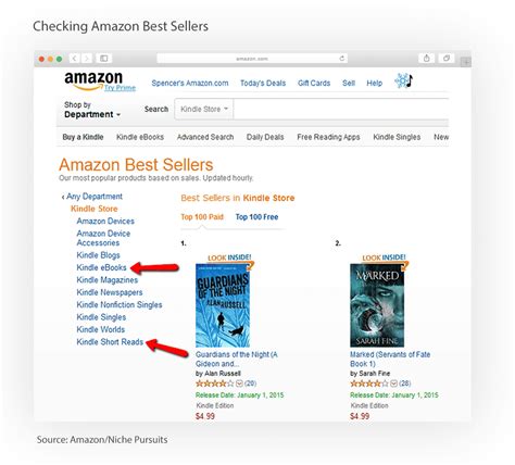 Top Selling Items On Amazon What To Sell Online Now 2024 Webinterpret