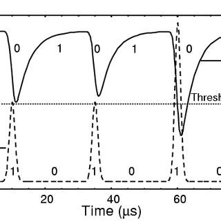 All Optical Logic Operations NOR Gate Function And NAND Gate Function Download Scientific