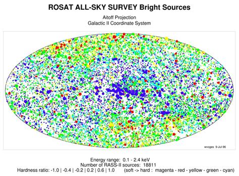 Celestial Coordinates — Python4cardiff 10 Documentation
