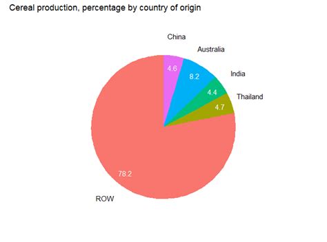 R Pie Chart Plot Of Multiple Columns In Ggplot Stack Overflow
