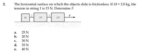 Solved The Horizontal Surface On Which The Objects Slide Is