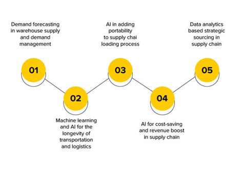 Artificial Intelligence In Supply Chain Revolutionizing Industry 2025