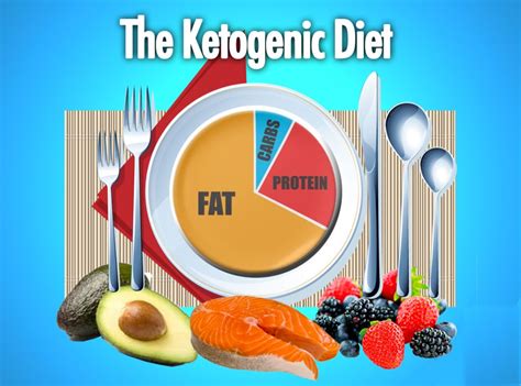 Nutrikalp Ketogenic Diet