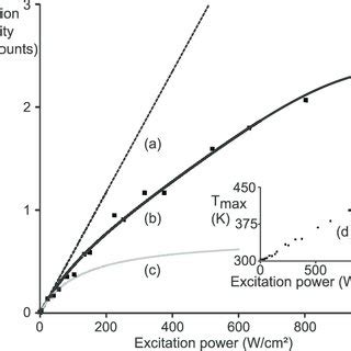 Saturation Of K SiF Mn At High Laser Power Nm