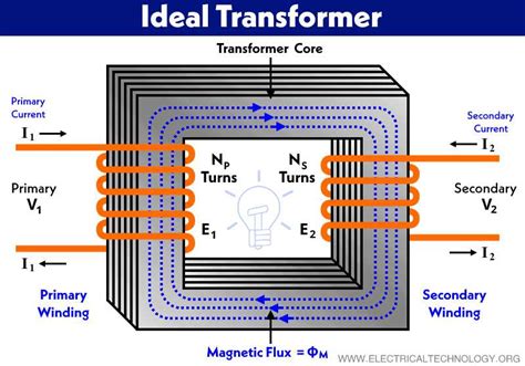 An Illustrated Guide To Understanding Electrical Transformer Circuits