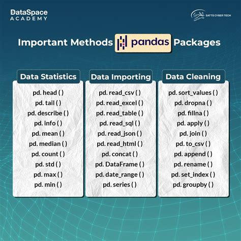 learn about pandas a data science package dataspace academy posted