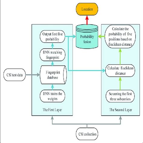 System Architecture Diagram Download Scientific Diagram