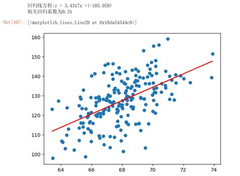 excel python对数据进行线性回归 python用excel数据做多项式回归 csdn博客