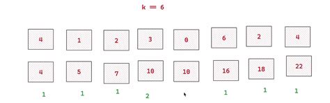 Leetcode Hot 100总结（python算法面试手撕代码）leecode Hot100总结 Csdn博客