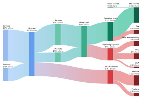Visualized Earning Report Stockscan