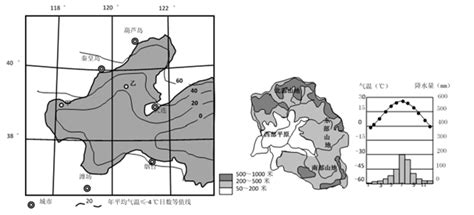 读下列材料和图，回答相关问题。材料一：北方果农利用农家有机材料如麦秸、稻草、玉米秆、杂草等有机物质，覆盖于树盘、树行（一行行果树）或全果园