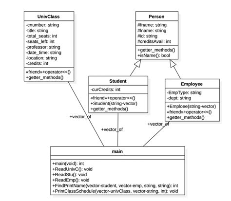 Solve This Problem In C Programming Chegg
