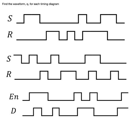 Find The Waveform Q For Each Timing Diagram Chegg Com