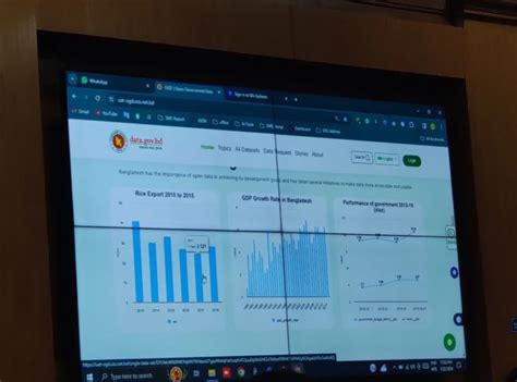 Md Mahmudul Hasan Reza On Linkedin Opengovernmentdata