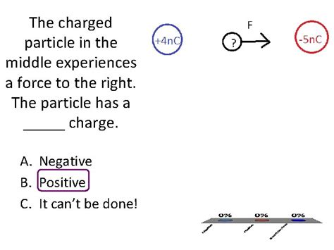 determine the charge of the unknown particle depicted