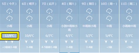 安义天气预报30天查询 安义未来15天天气 鹰潭市30天天气预报 大山谷图库