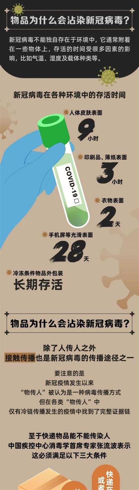 速看！疫情期间，收取快递的正确“姿势”！澎湃号·政务澎湃新闻 The Paper