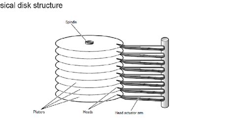 Solaris 10 Basic Concepts SOLARIS File System