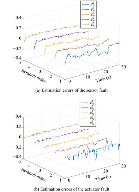 Ieee Caa Journal Of Automatica Sinica