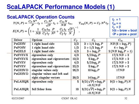 Ppt Cs 267 Dense Linear Algebra Parallel Gaussian Elimination