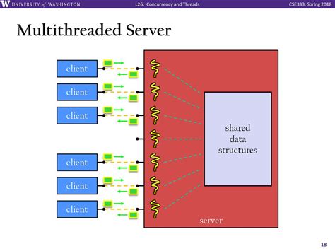 concurrency and threads cse 333 spring ppt download