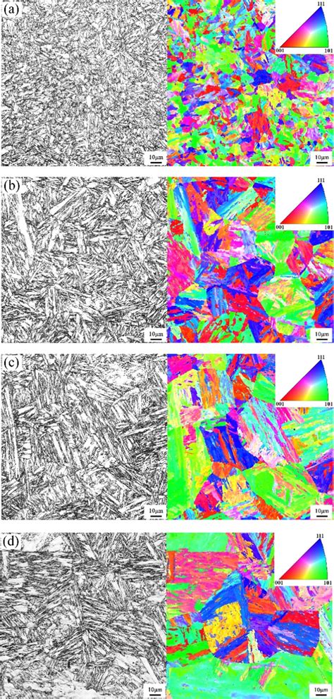 Block Width Characterizations Of A 900 Specimen B 1100 Specimen