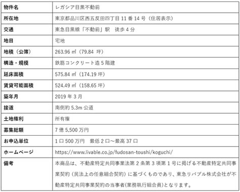 都心の収益不動産を、もっと身近に。東急リバブルの不動産小口投資商品 第4弾『レガシア目黒不動前』一般募集開始｜不動産のいえらぶニュース