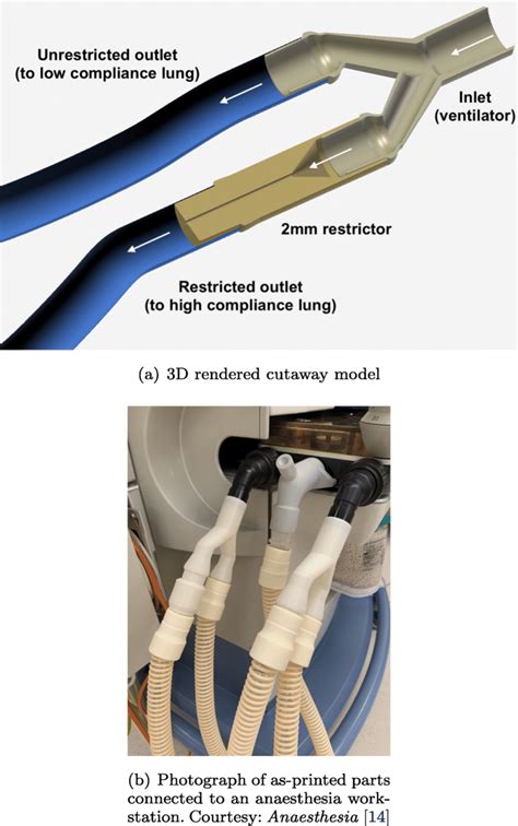 3d Printed Splitter With Restrictor On One Port Download Scientific Diagram