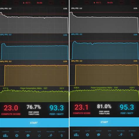Realme P1 Vs Lava Blaze Curve Performance Comparison Which Is The