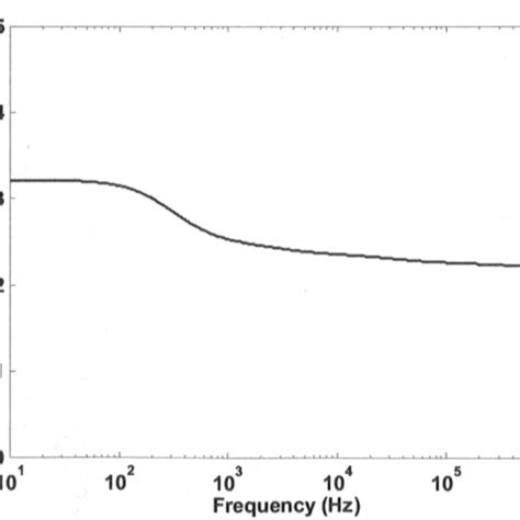 Basic Structure Of A Simple Genetic Optimization Algorithm Download