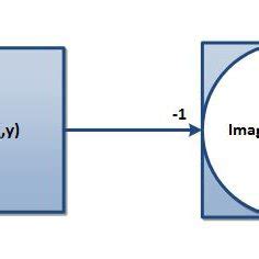 Conversion From Rectangular To Polar Coordinates Download Scientific Diagram