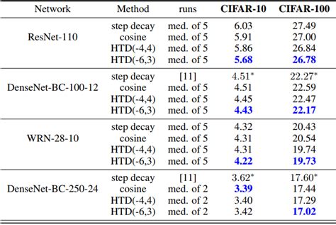 Github Bigballon Htd Source Code For Htd Wacv